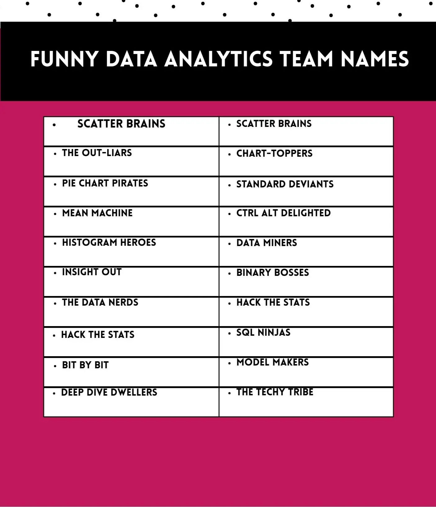 500+ Data Analytics Team Names: Funny, Cool & Creative